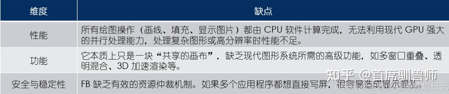 Linux显示架构的进化之路（一）：从FB到X Server - 知乎
