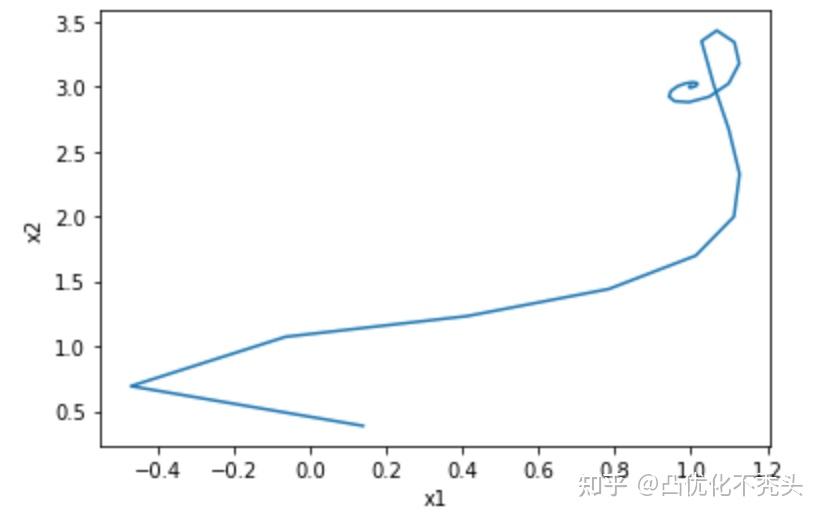【QP Solver】 OSQP实现（附Python源代码） - 知乎