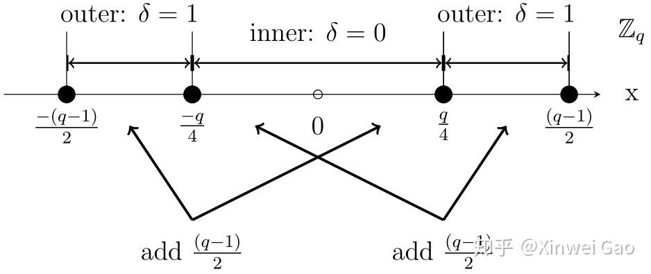 【后量子密码】基于格 (RLWE) 问题的密钥交换协议和原理 - 知乎