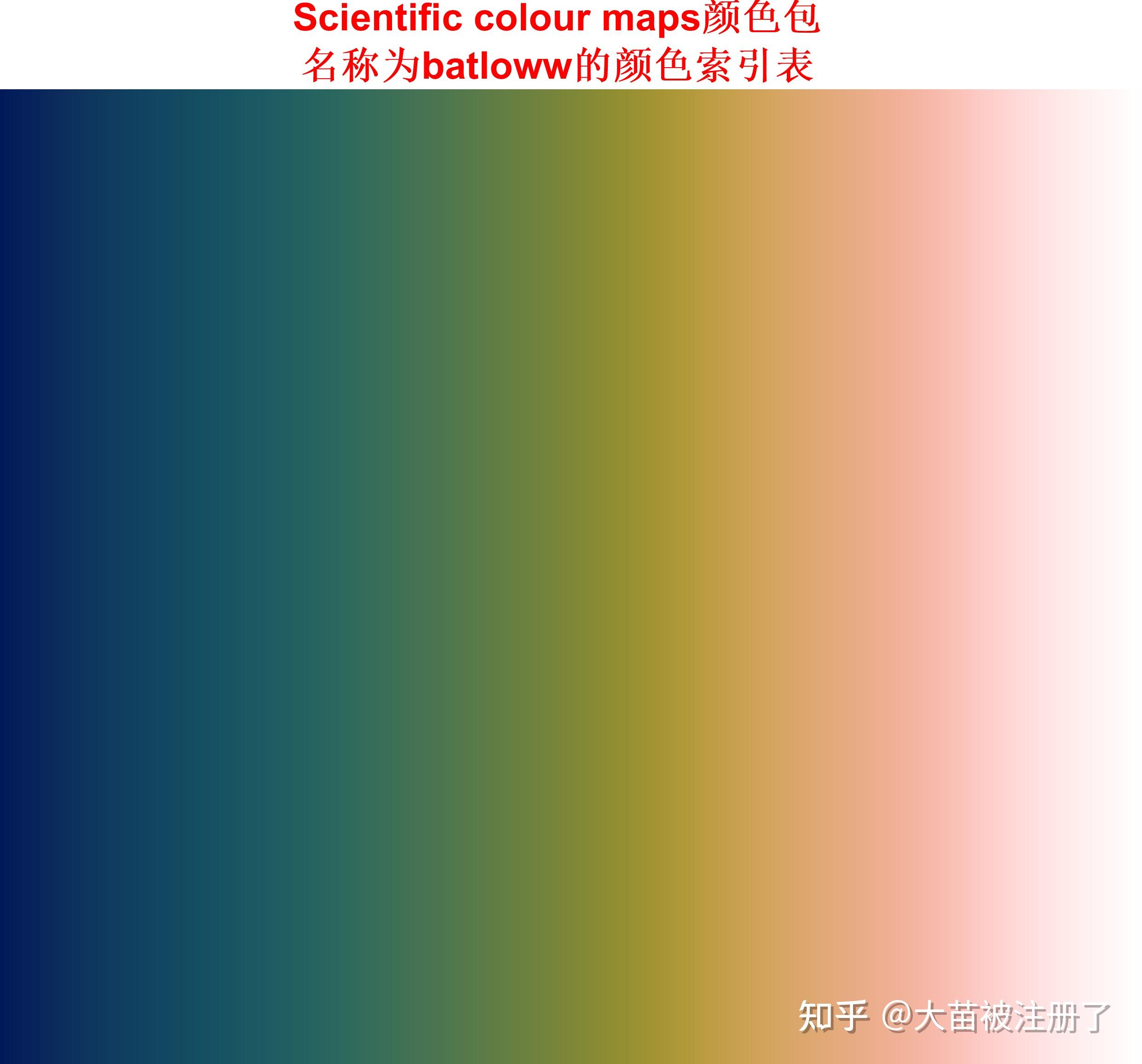 Scientific colour maps颜色包--共35种--全平台可用 - 知乎