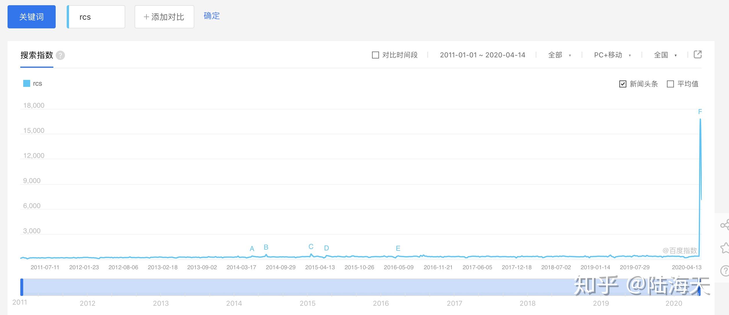 RCS到底是什么，怎么通俗的理解? - 知乎