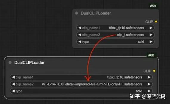 Flux基础-各种版本说明和下载