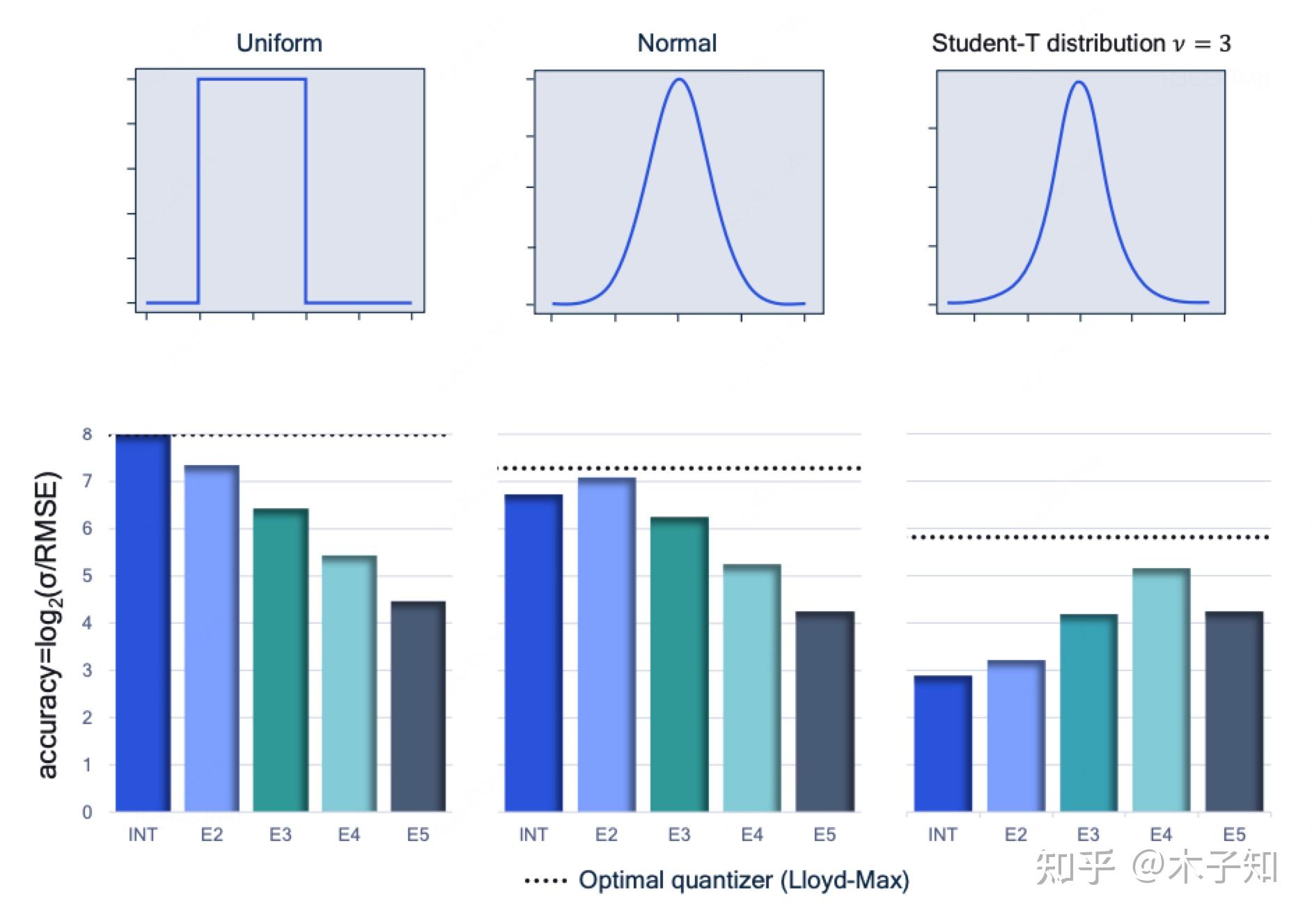 LLM推理量化：FP8 versus INT8 - 知乎
