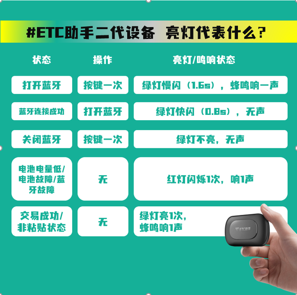 ETC助手二代设备使用指南 - 知乎