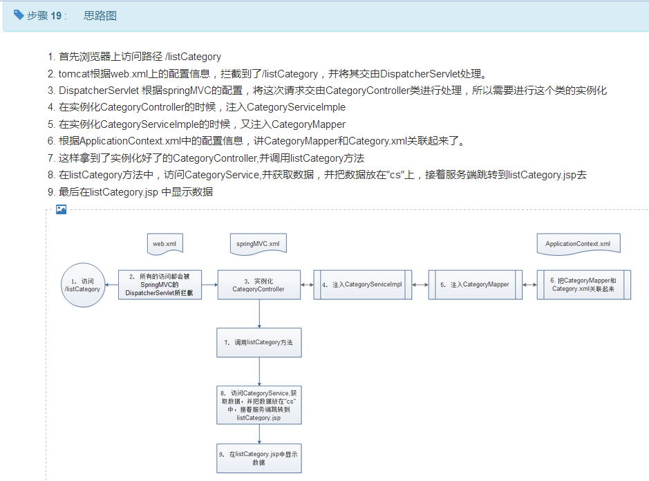 如何快速学习ssm 框架？ - 知乎