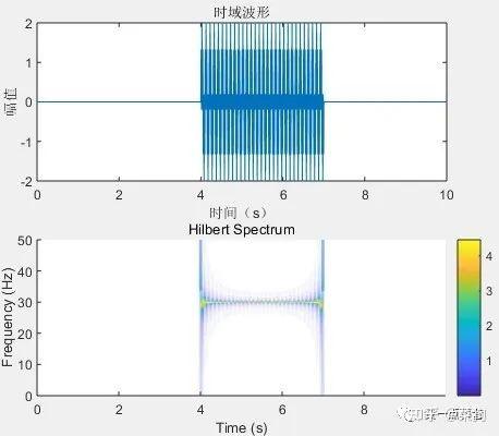 hht是什么意思？ - 知乎