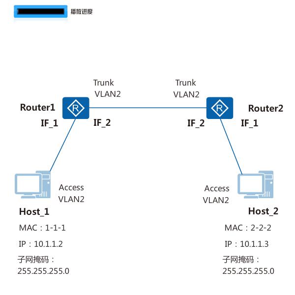 2万字18图带你详解VLAN技术，建议收藏！ - 知乎