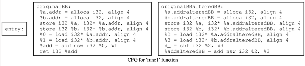 Obfuscator-llvm源码分析 - 知乎