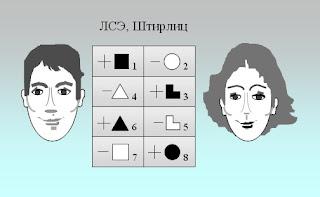 Socionics类型的功能详细描述 LSE by Stratiyevskaya - 知乎