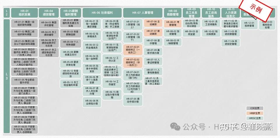HRSSC的“运营管理”与“运营管理部”，你分清了吗？ - 知乎
