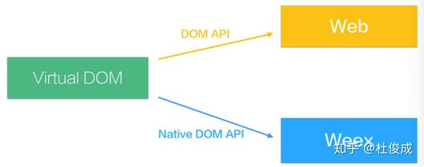 深入理解weex内核原理 - 知乎