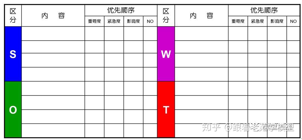 37思维模型：swot分析模型一战略决策经典分析工具 知乎