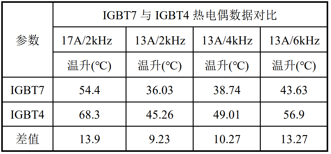 采用IGBT7高功率密度变频器的设计实例 - 知乎