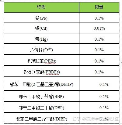阿联酋ECAS LVE、EESL、ECAS RoHS认证的区别 - 知乎