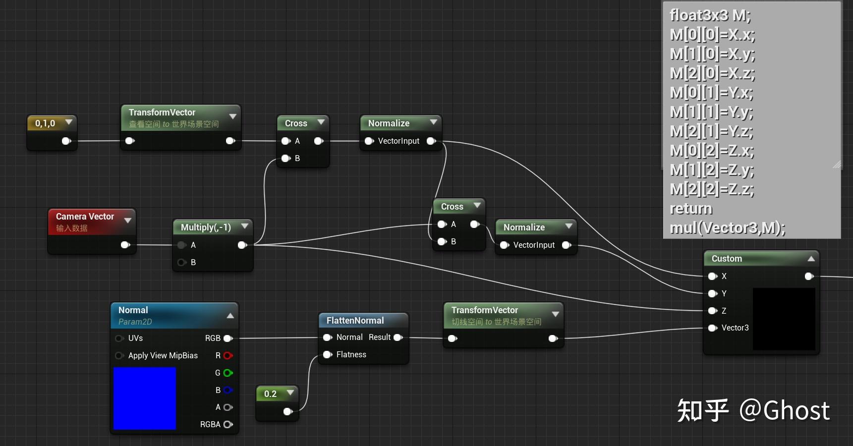 MatCap原理介绍及应用 - 知乎