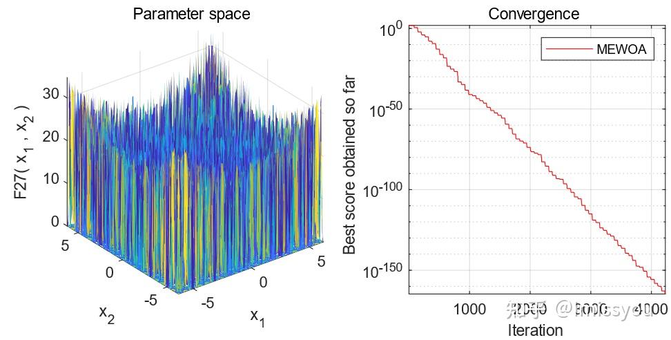 群智能优化算法-MEWOA - 知乎
