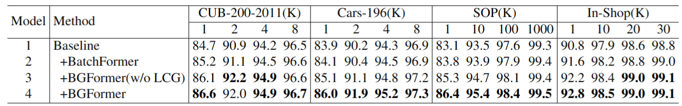 TMM | Rethinking Batch Sample Relationships for Data Representation - 知乎
