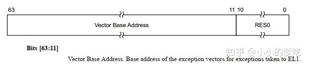 013 - ARM64的异常处理(Exception)机制 - 知乎