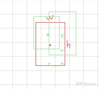 yolov5/yolov8的anchor解析 - 知乎
