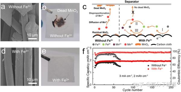 EES阐明MnO2在高能水电池中的沉积/溶解机制 - 知乎
