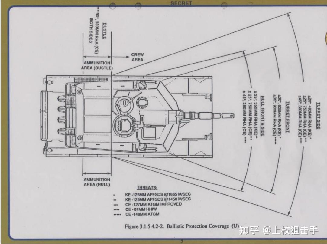 M1A2SEPV2 豹IIA7 挑战者2 T90M 99A T14哪个更强? - 知乎