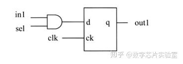 Verilog设计与逻辑综合实例解析（case&if-else） - 知乎