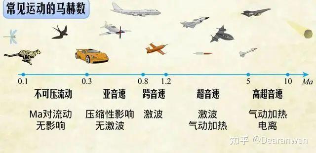 六十二、Fluent操作压力operating pressure设置 - 知乎