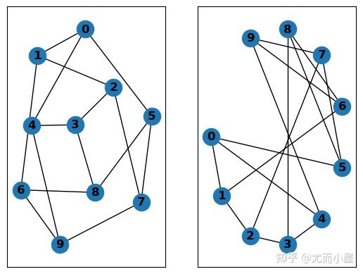 网络关系绘图神器Networkx入门 - 知乎