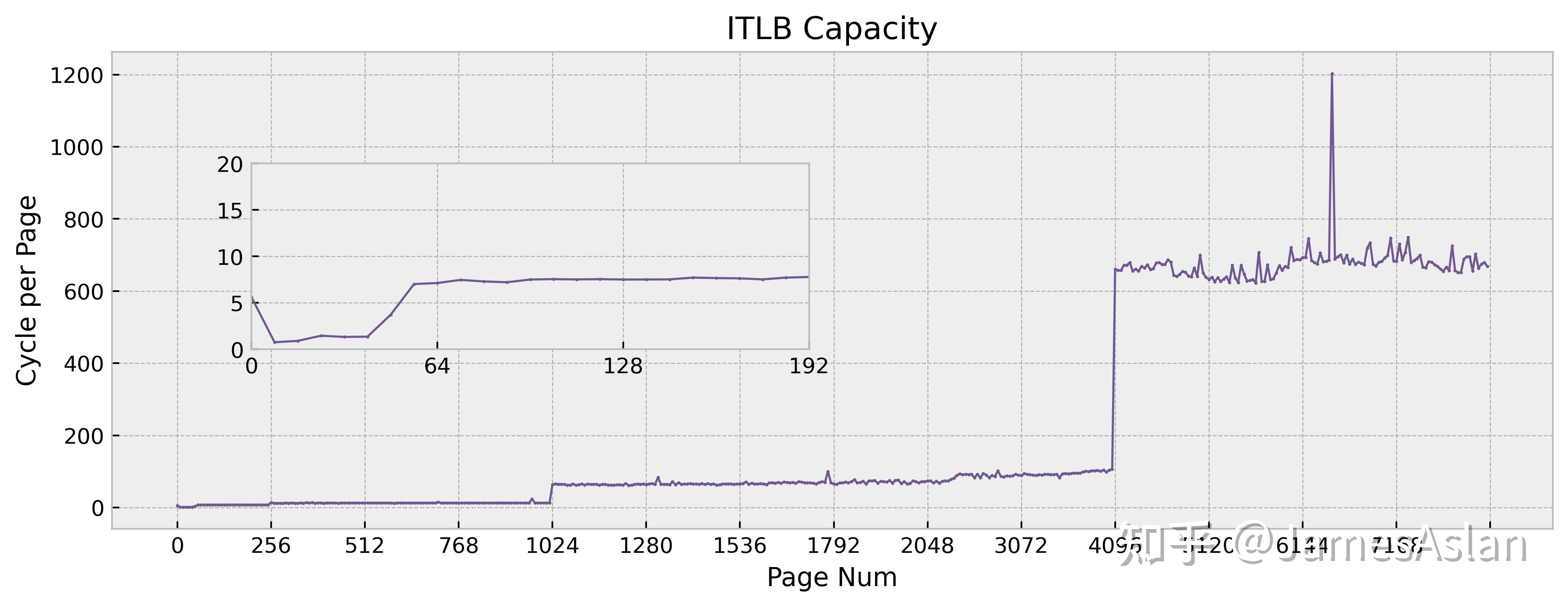 ARM Cortex A710微架构评测（上）：以退为进？ - 知乎