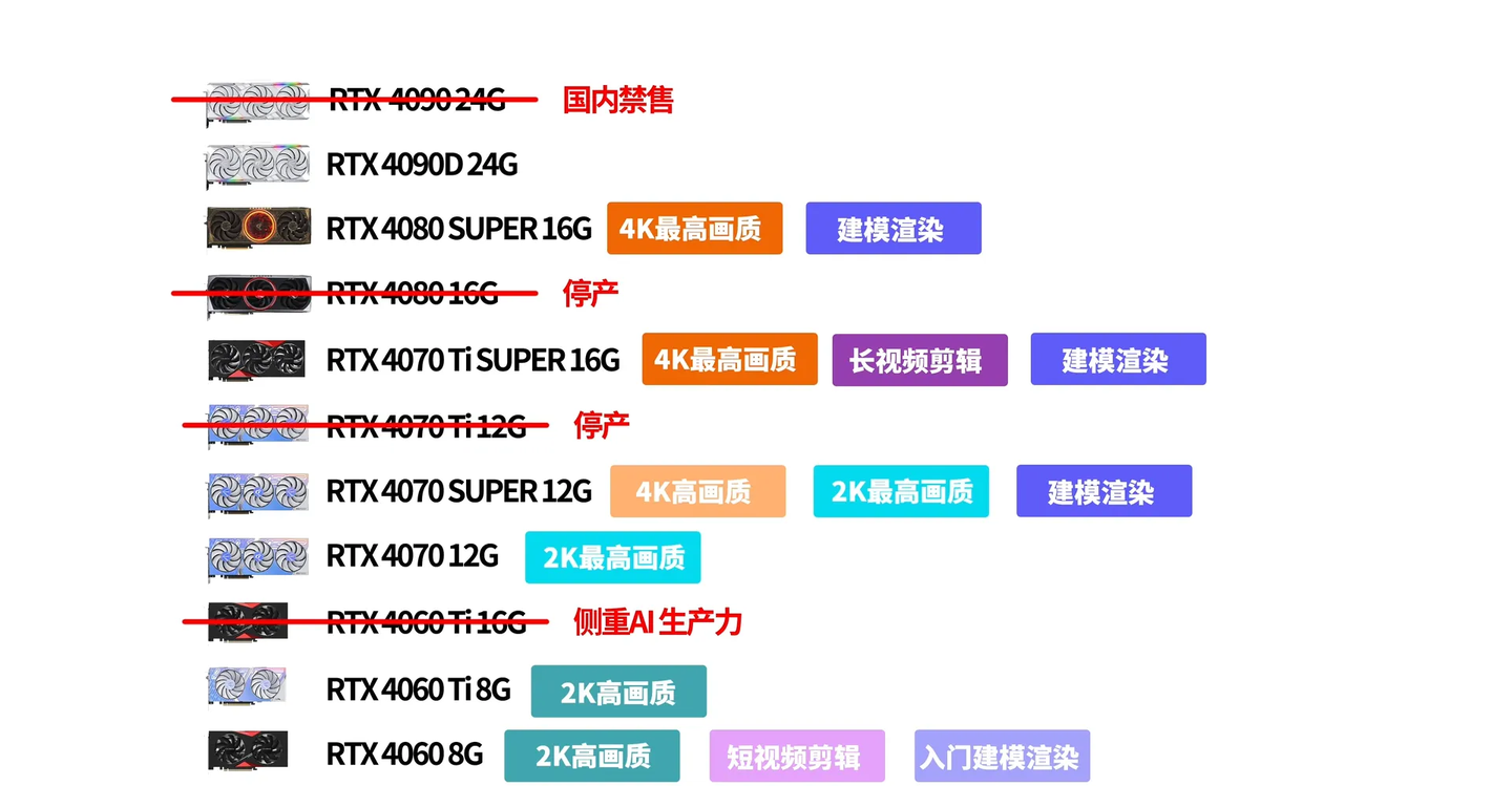 NVIDIA GeForce RTX 40 系显卡深度解析：性能对比、选购指南一文看懂 - 知乎