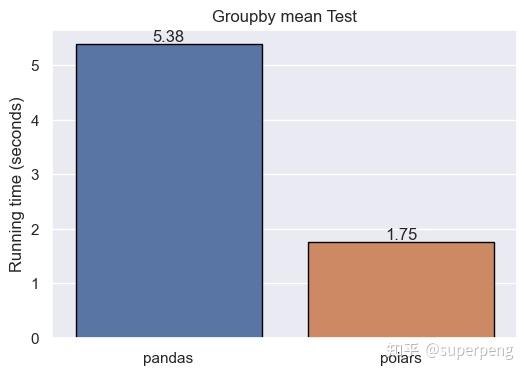 Pandas VS Polars - 知乎