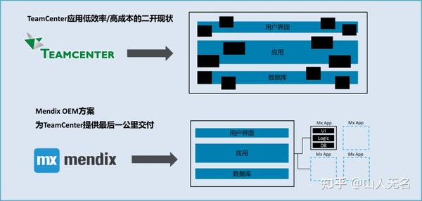 Mendix联手Teamcenter，打造数字化维修服务平台 - 知乎