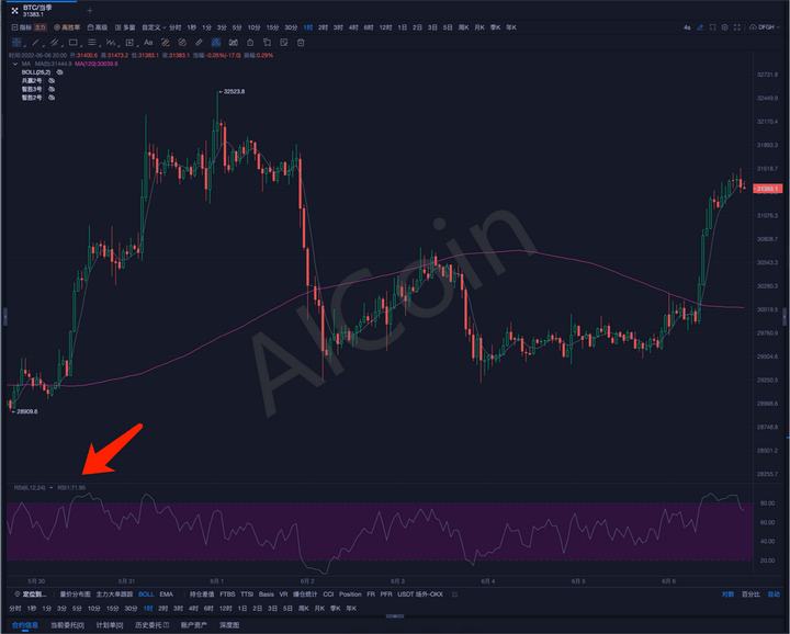 RSI指标怎么用的呀 - 知乎