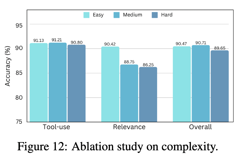 ToolACE: Winning the Points of LLM Function Calling - 知乎