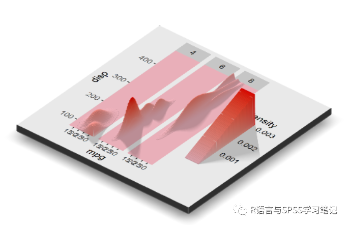 教你将ggplot2的2D图像变为3D - 知乎