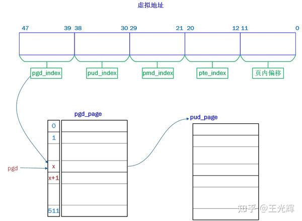 kernel_physical_mapping_init - 知乎