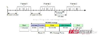 Freemodbus启动流程分析 - 知乎