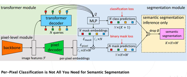 语义分割概述 【OpenMMLab AI实战营 第二期 Day8】 - 知乎