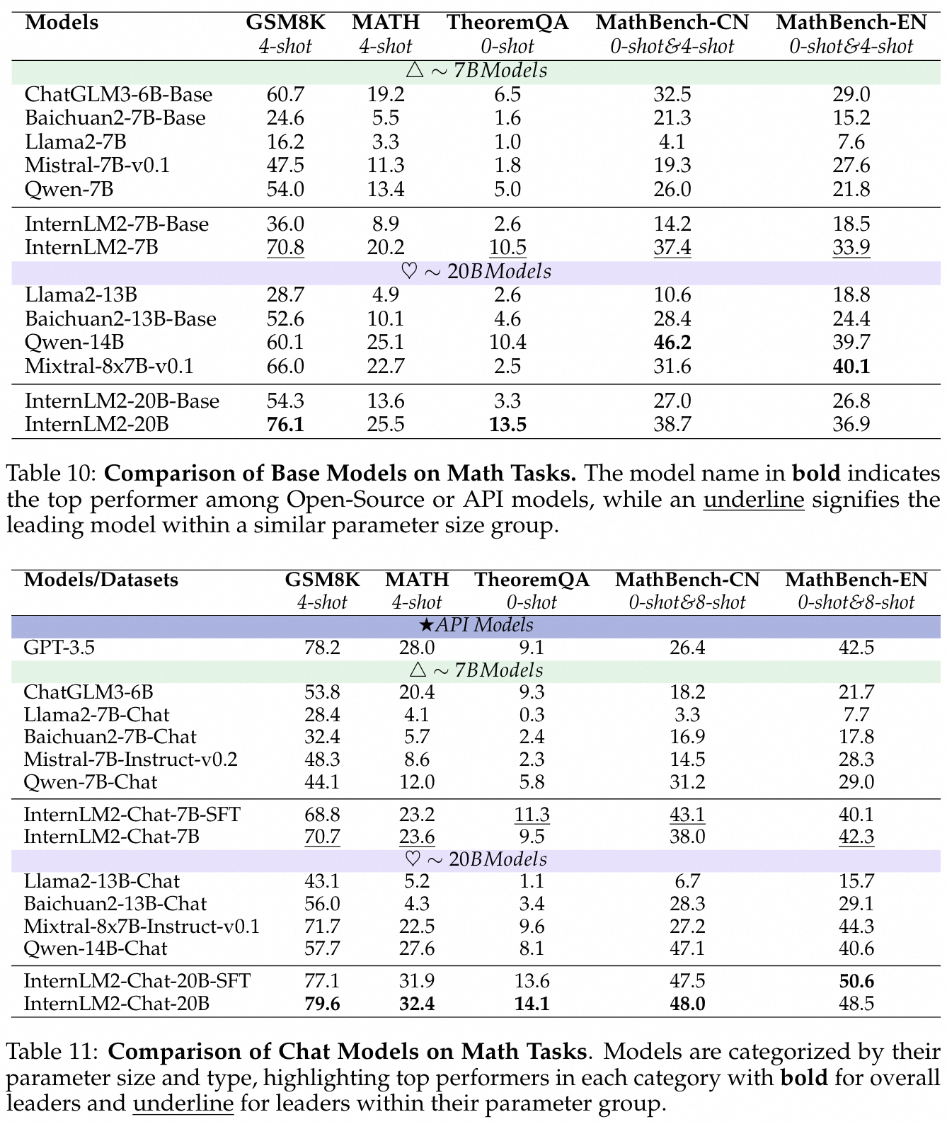 上海AI Lab：书生大模型 InternLM - 知乎
