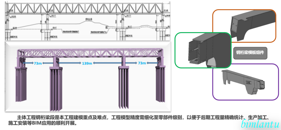 【铁路BIM】公铁两用桥梁BIM模型、族库、管理办法(限时收藏） - 知乎