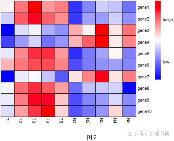 R语言——使用pheatmap包绘制热图过程详解 - 知乎