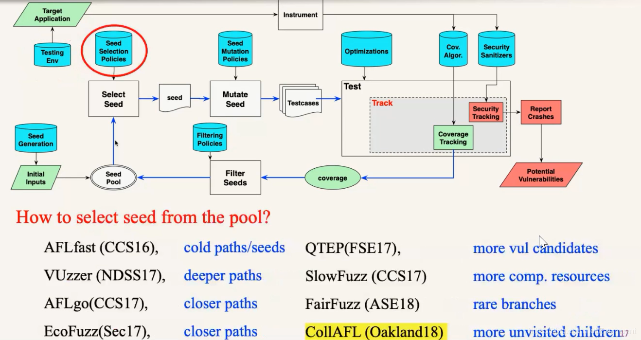 带你读论文丨Fuzzing漏洞挖掘详细总结 GreyOne - 知乎
