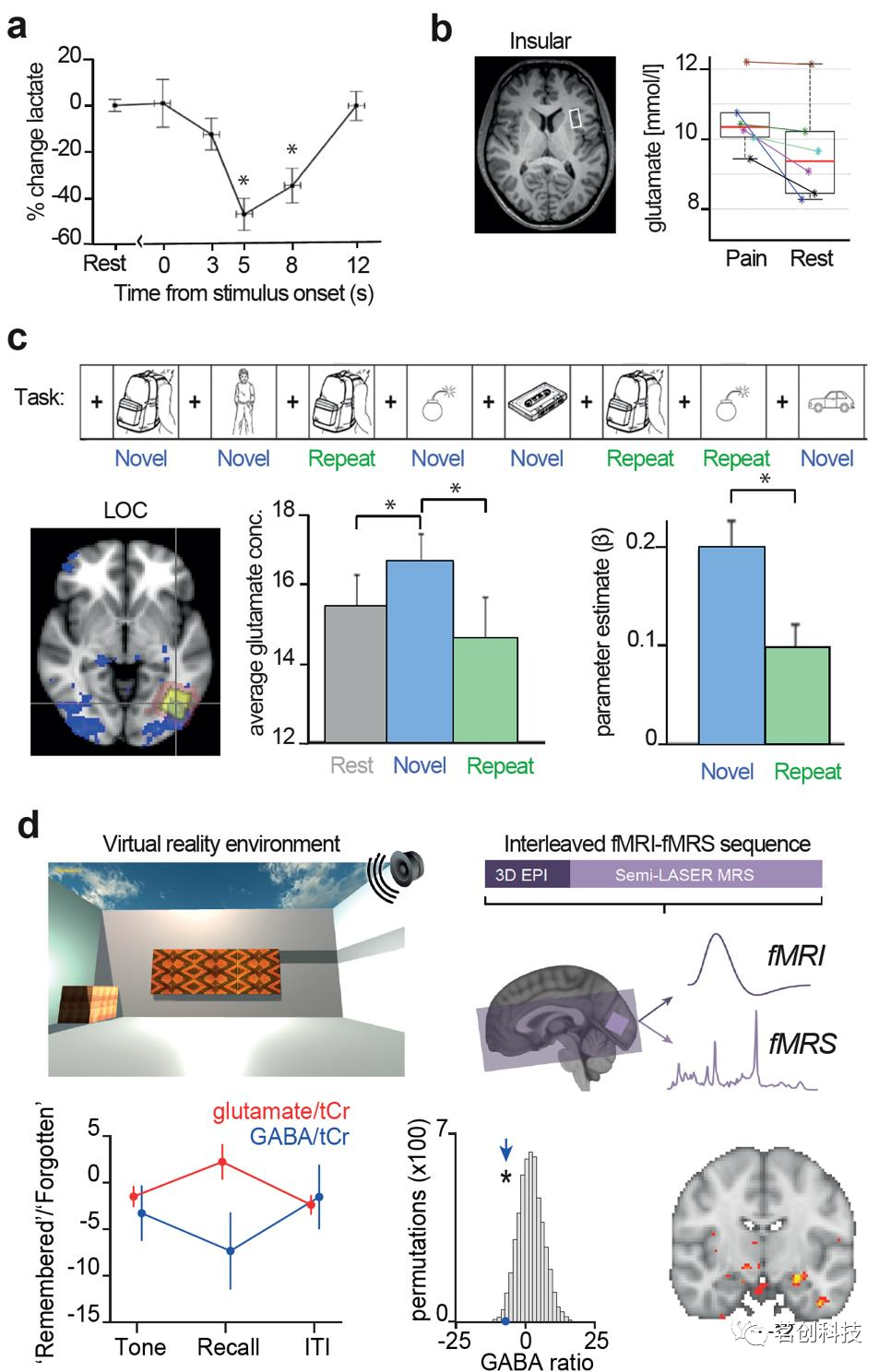 事件相关功能磁共振波谱技术（fMRS） - 知乎