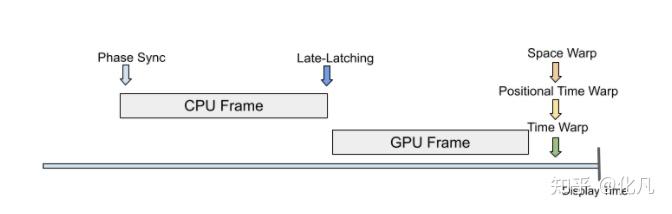 VR/AR/XR延迟：MTP ASW PTW ATW Frame Sync LDC CDC Latency之MTP概念及核心技术点 - 知乎