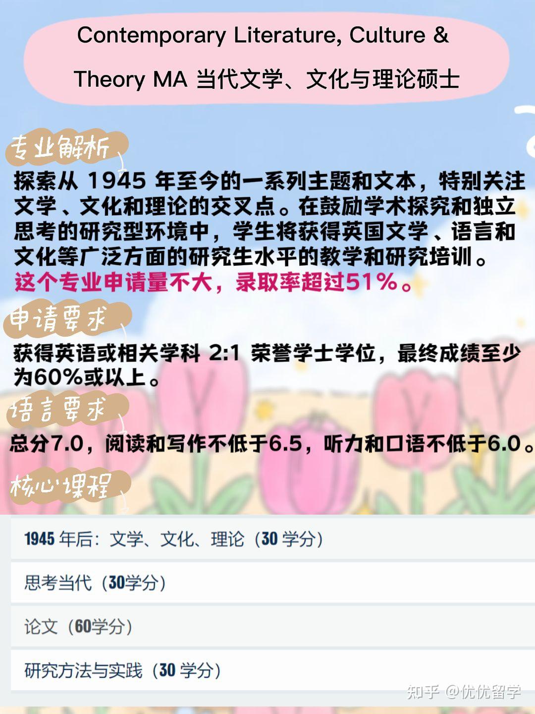 KCL神仙“捡漏”专业﻿| 23fall双非速看! - 知乎