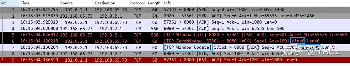 TCP Analysis Flags 之 TCP Window Update - 知乎
