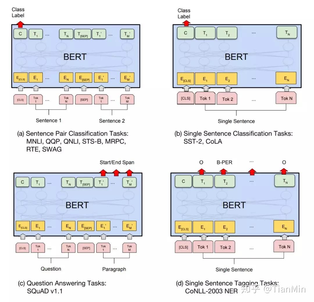 全面解读Word2Vec、Transformer和BERT - 知乎