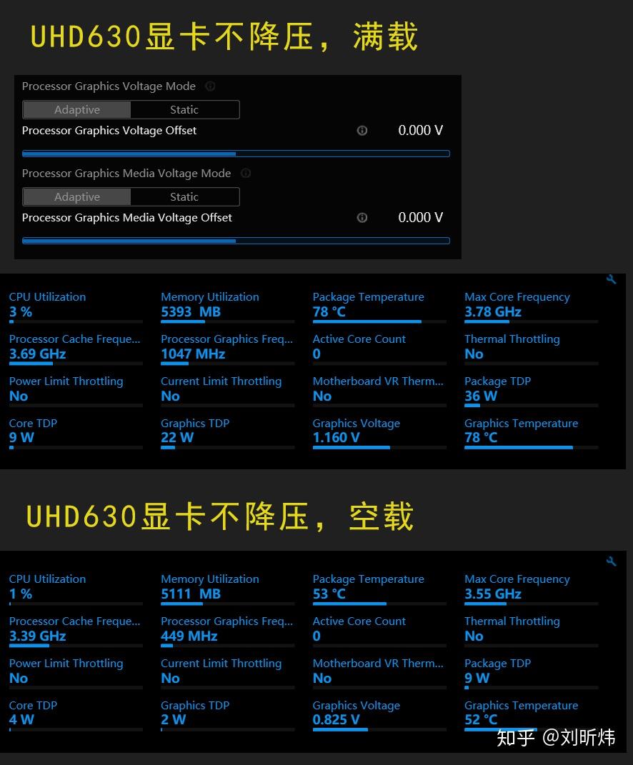 不要让核显限制CPU性能——XTU核心显卡降压、电源计划设置教程 - 知乎