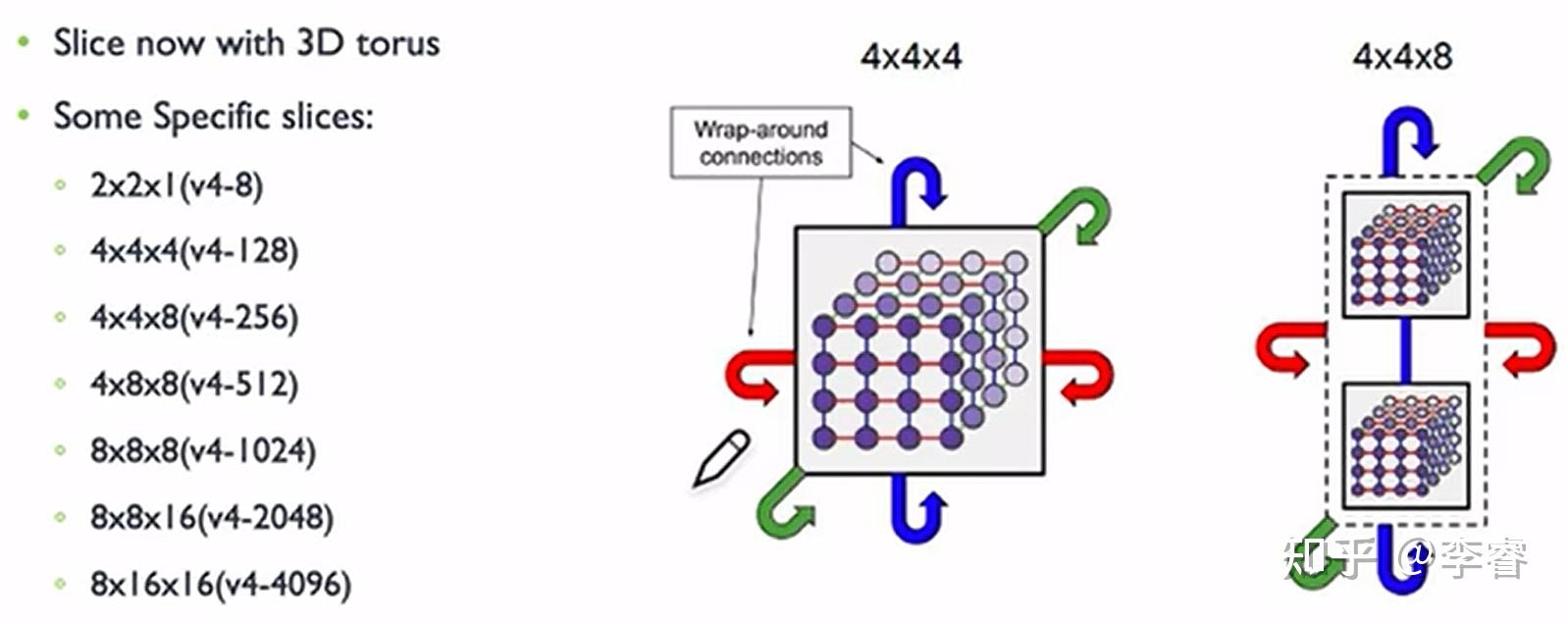 [笔记]AI芯片-NPU详解（Google TPU） - 知乎