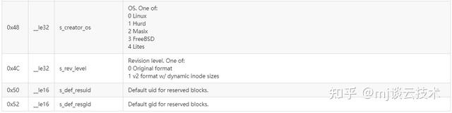 关于ext4文件系统概述 - 知乎